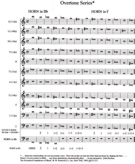 Index of /composition/instruments